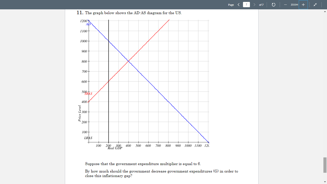 Solved Page 6 > of 7 ZOOM + 10. The graph below shows the | Chegg.com