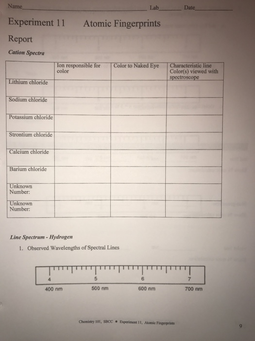 Name Lab Date Experiment 11 Atomic Fingerprints | Chegg.com