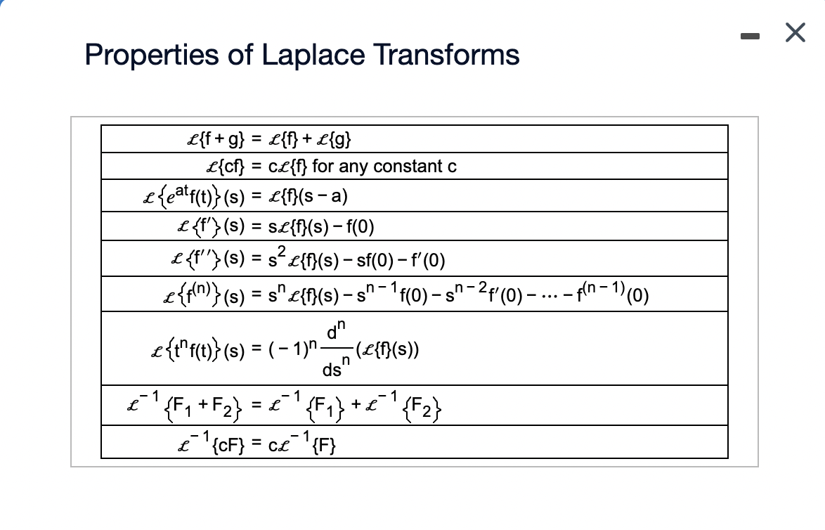 Solved Determine L−1{ F}. sF(s)−4F(s)=s2+8s+164s+3 Click | Chegg.com