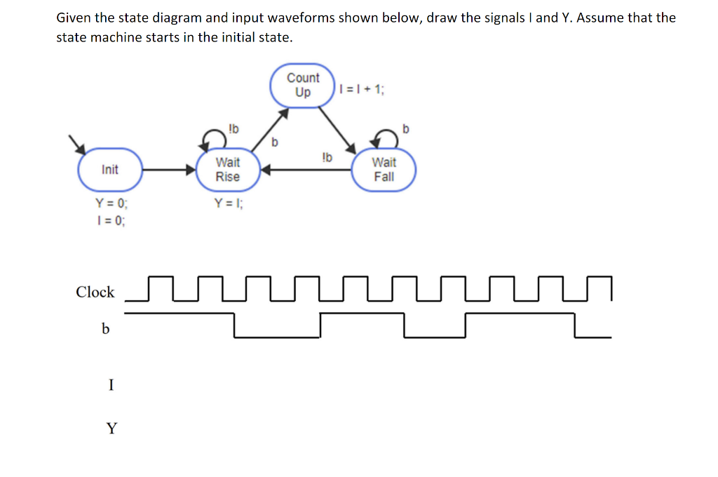 Solved Given the state diagram and input waveforms shown | Chegg.com