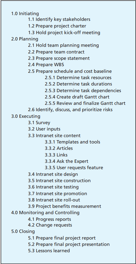 Information Technology Project Management 9th Edition | Chegg.com