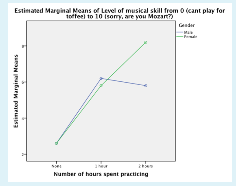 Solved An experiment was done to look at whether there is an | Chegg.com