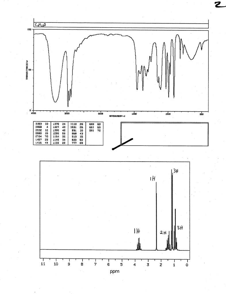 Solved Identify the unknowns using IR/NMR C4H10O is the | Chegg.com