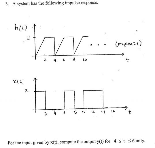 Solved 3. A system has the following impulse response. ht) | Chegg.com