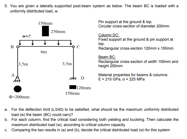 Solved 5. You are given a laterally supported post-beam | Chegg.com