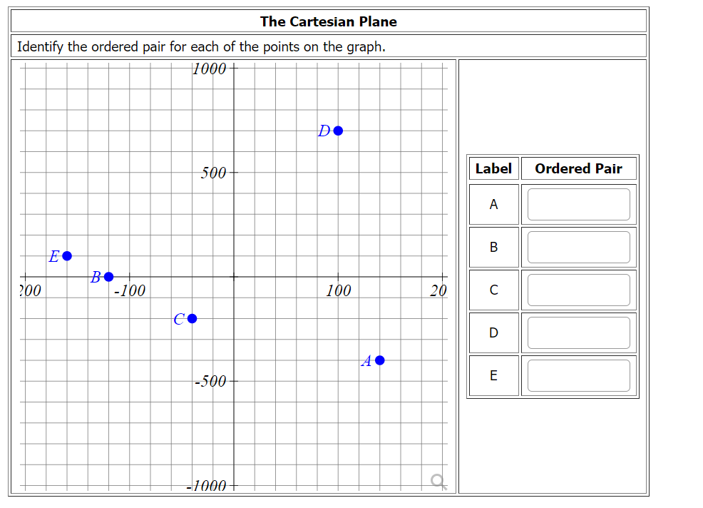 Solved The Cartesian Plane Identify the ordered pair for | Chegg.com