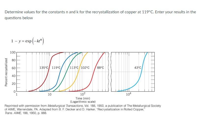 Solved Determine values for the constants n and k for | Chegg.com