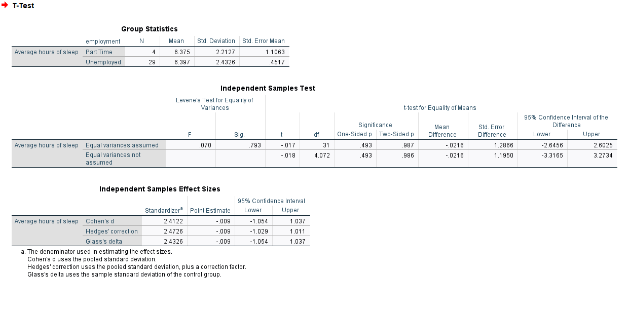 Solved Need the below T-Test analysis written in the | Chegg.com