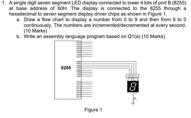 Solved 1. A single digit seven segment LED display connected | Chegg.com
