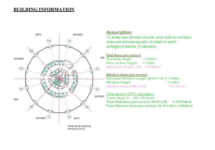 Tun Abdul Razak Complex building as shown in Figure 1 | Chegg.com