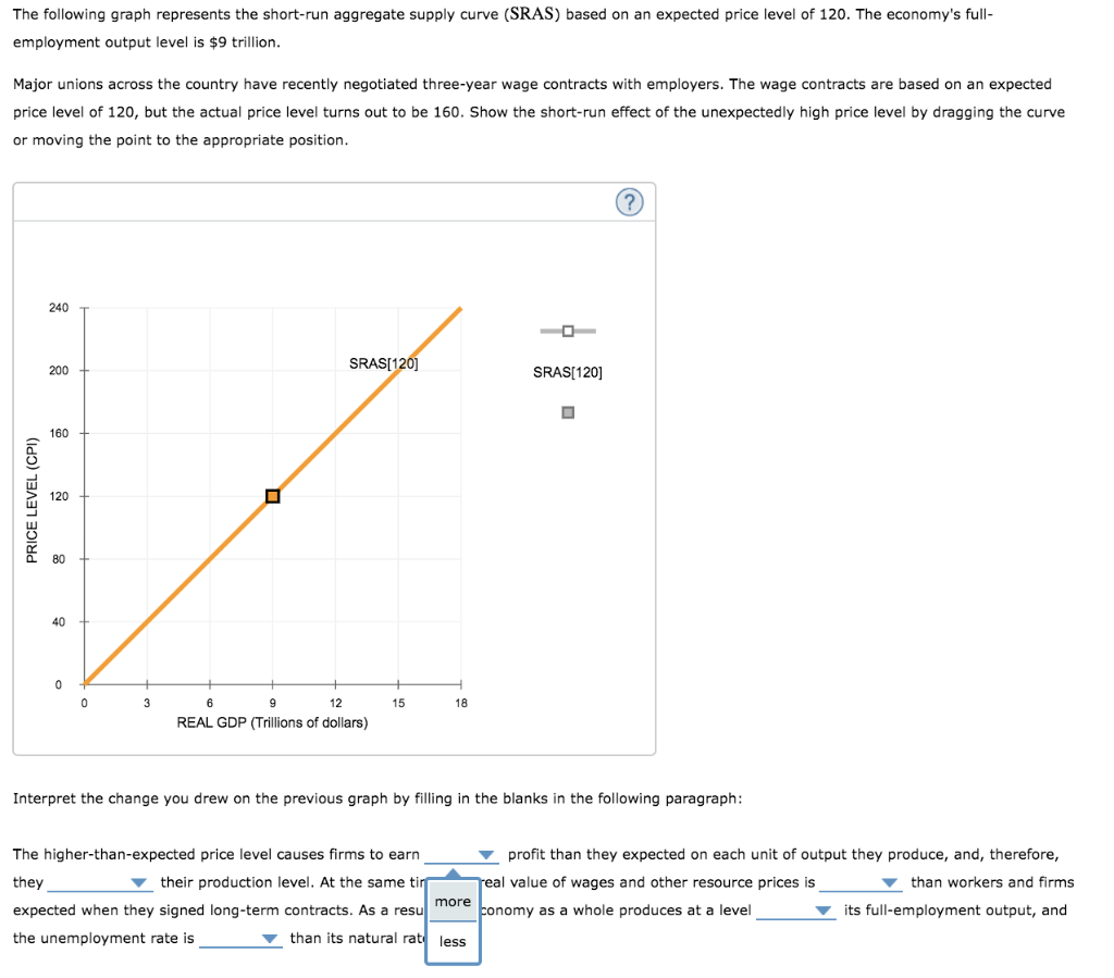 Solved The following graph represents the short-run | Chegg.com
