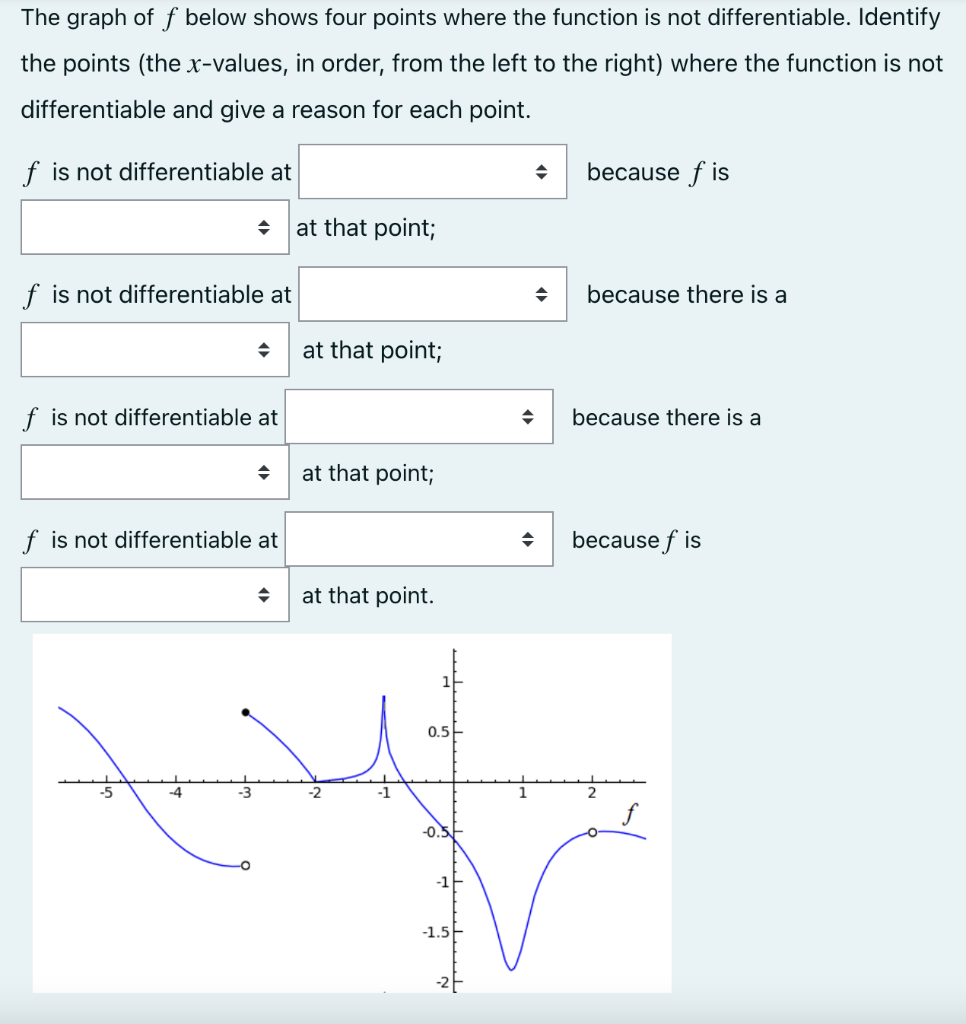 Solved The graph of f below shows four points where the | Chegg.com