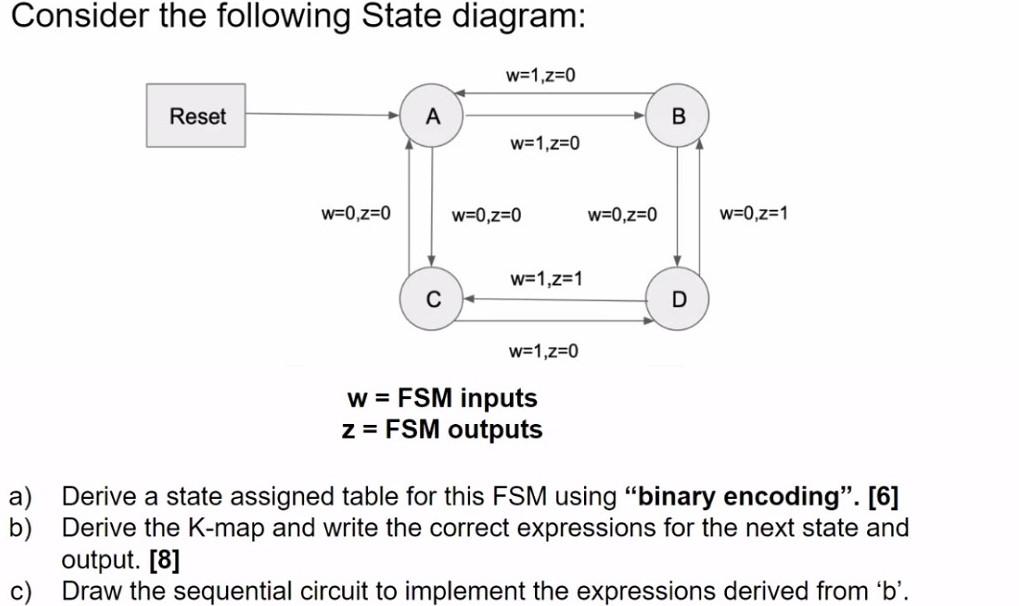 Solved Consider the following State diagram: w=1,z=0 Reset | Chegg.com
