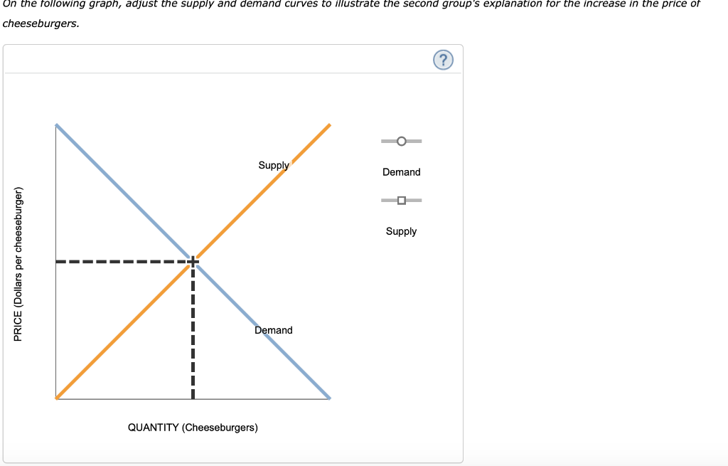 Solved On the following graph, adjust the supply and demand | Chegg.com