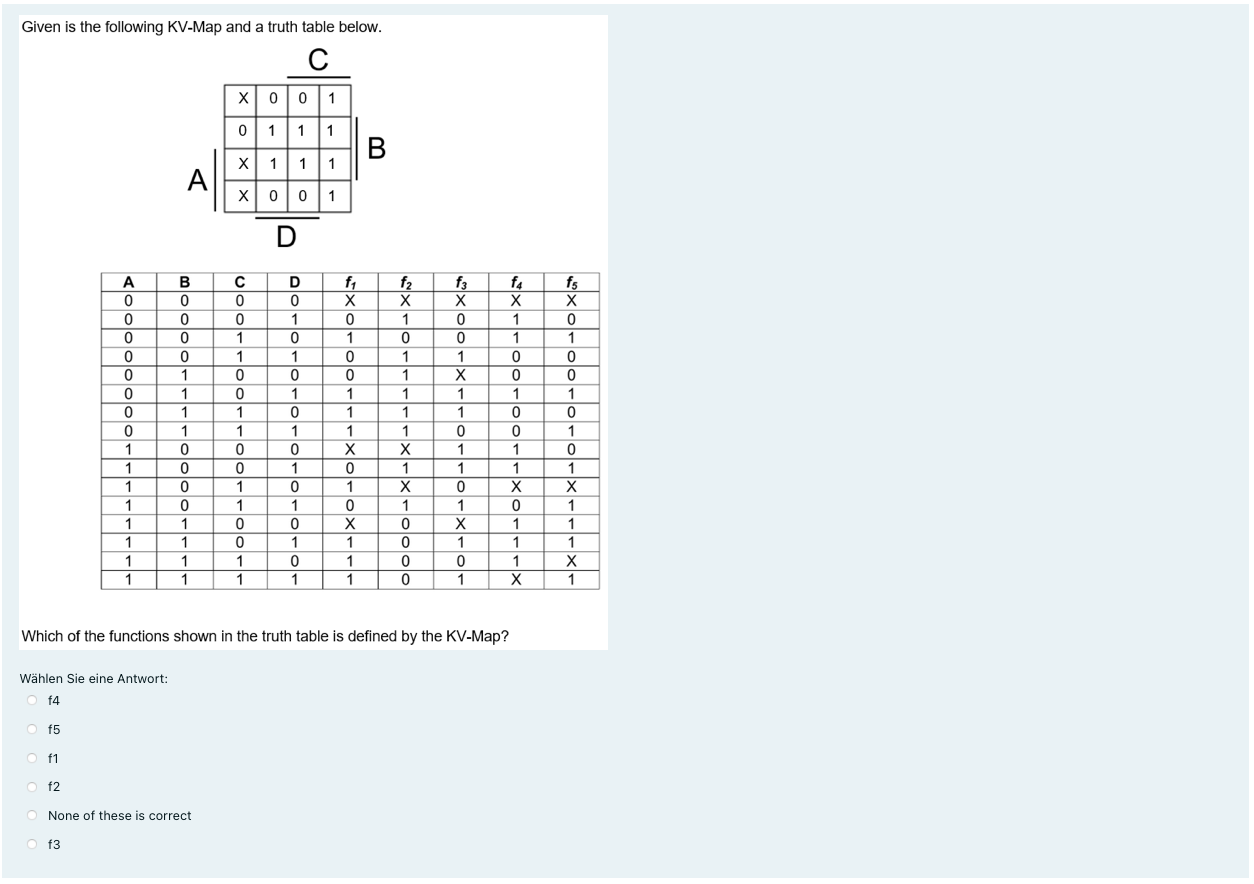 Given is the following KV-Map and a truth table | Chegg.com