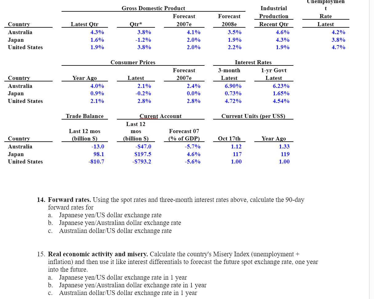Solved 14. Forward rates. Using the spot rates and | Chegg.com