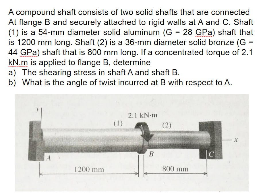 Solved A compound shaft consists of two solid shafts that | Chegg.com