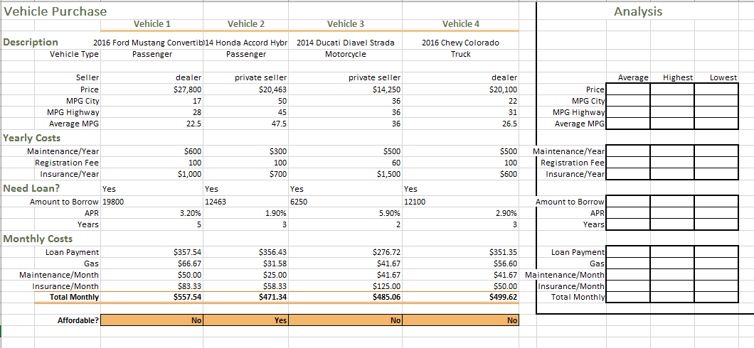 Solved a. 15. Complete the Analysis section using formulas | Chegg.com