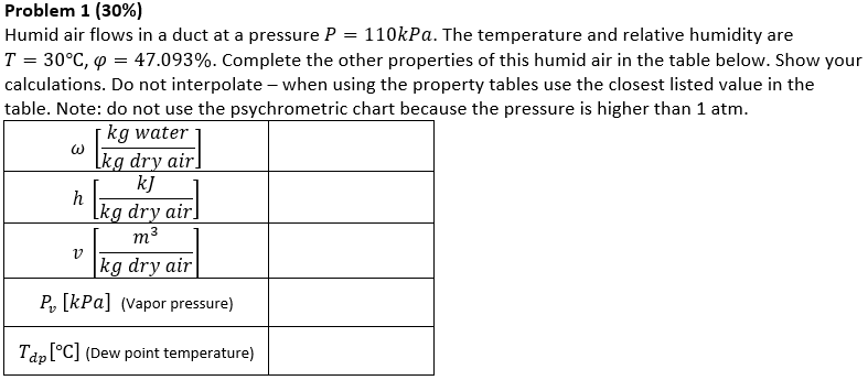 Solved Problem 1 (30%) Humid air flows in a duct at a | Chegg.com