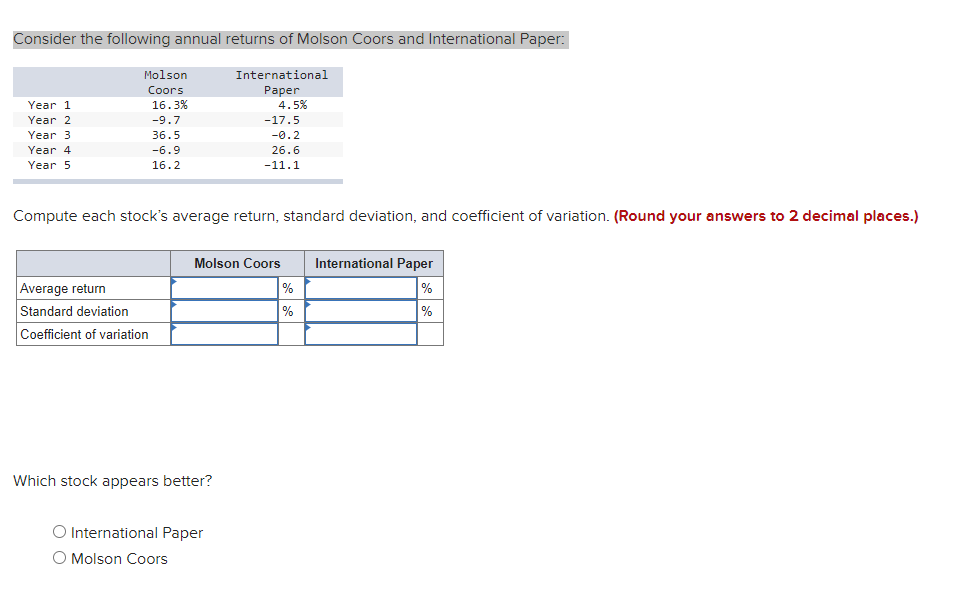 Solved Consider the following annual returns of Molson Coors | Chegg.com