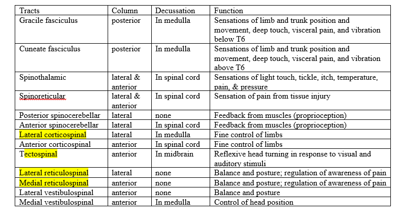 1. Based on the table above, list the ascending | Chegg.com