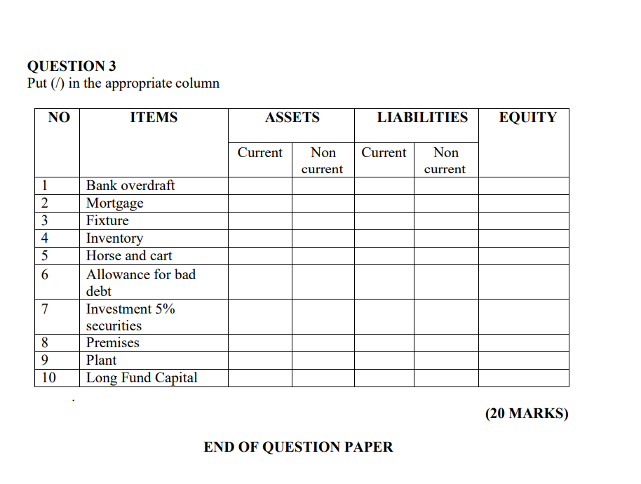 Solved QUESTION 3 Put (/) in the appropriate column (20 | Chegg.com