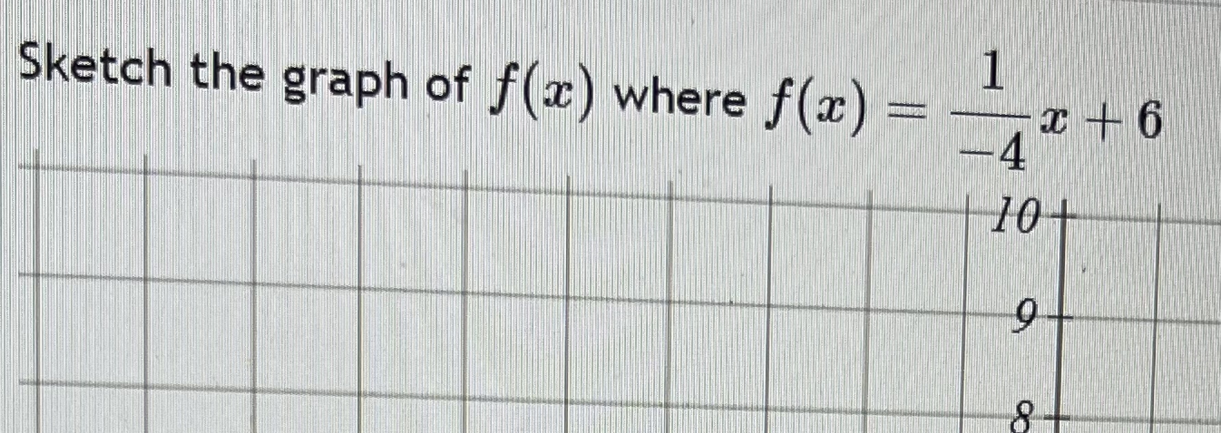 Solved Sketch the graph of f(x) where f(x)=−41x+6 | Chegg.com