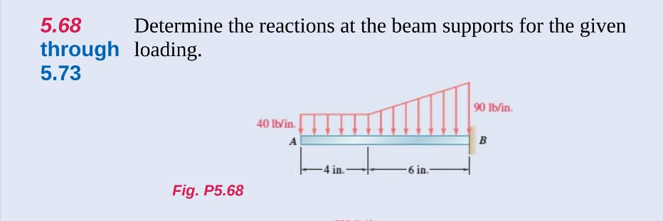 Solved 568 Determine The Reactions At The Beam Supports For
