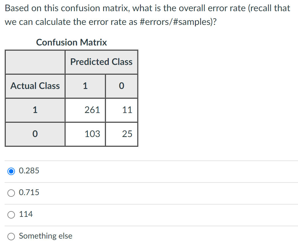 Solved Based on this confusion matrix, what is the overall | Chegg.com