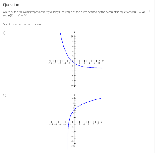 Solved Question Which of the following graphs correctly | Chegg.com