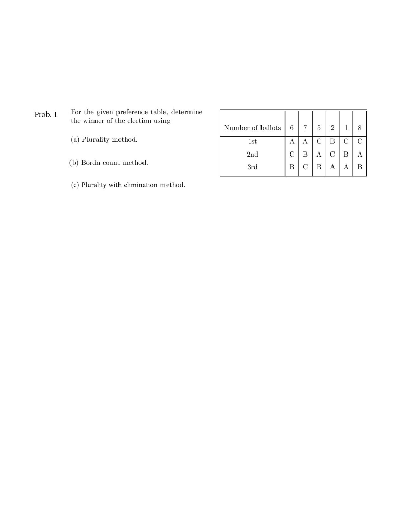 Solved Prob. 1 For the given preference table, determine the | Chegg.com