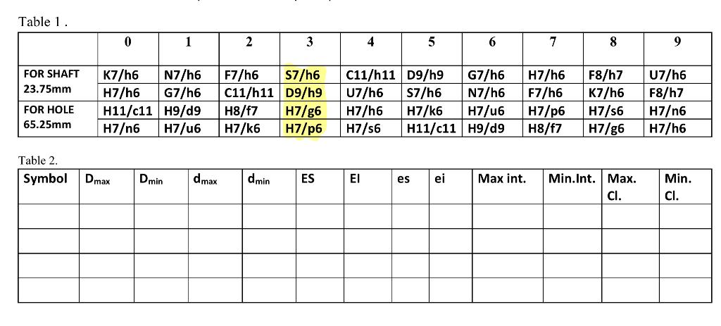 The basic diameter for the following shaft basis is | Chegg.com