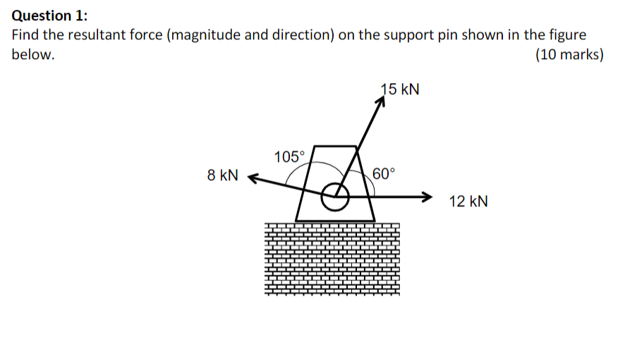 Solved Question 1: Find the resultant force (magnitude and | Chegg.com