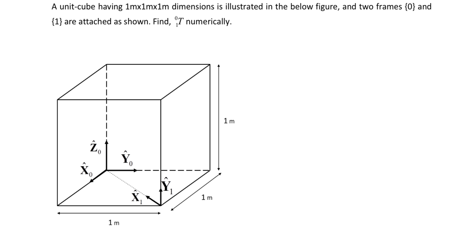 Solved A unit-cube having 1 m×1 m×1 m dimensions is | Chegg.com