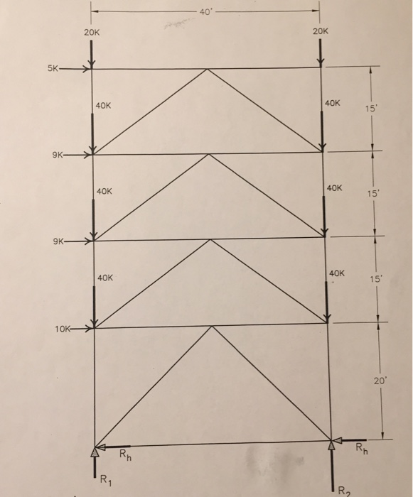 Solved Determine if 0.6 Restoring Moment is greater or equal | Chegg.com