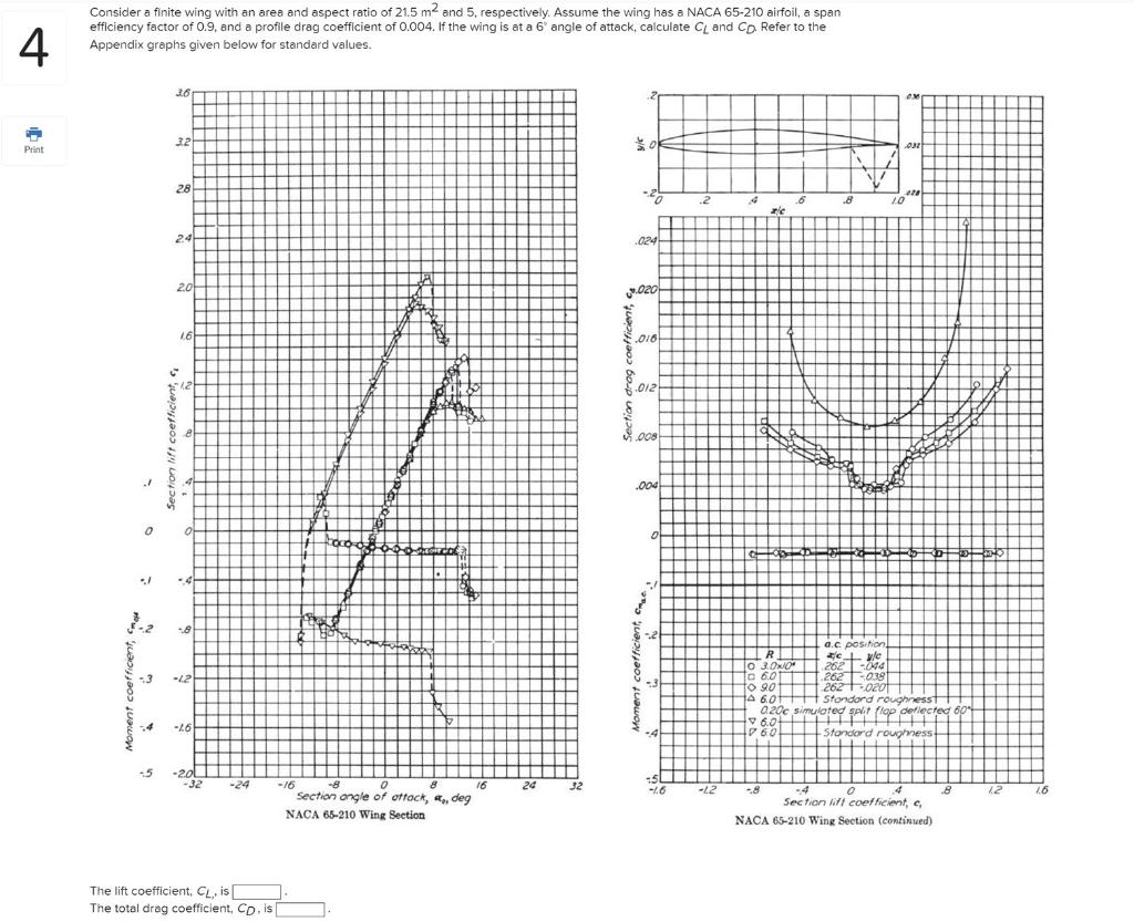 Solved Consider a finite wing with an area and aspect ratio | Chegg.com