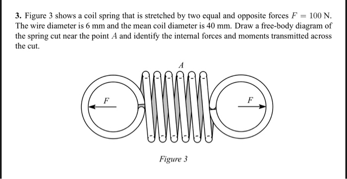 Solved 3. Figure 3 shows a coil spring that is stretched by | Chegg.com