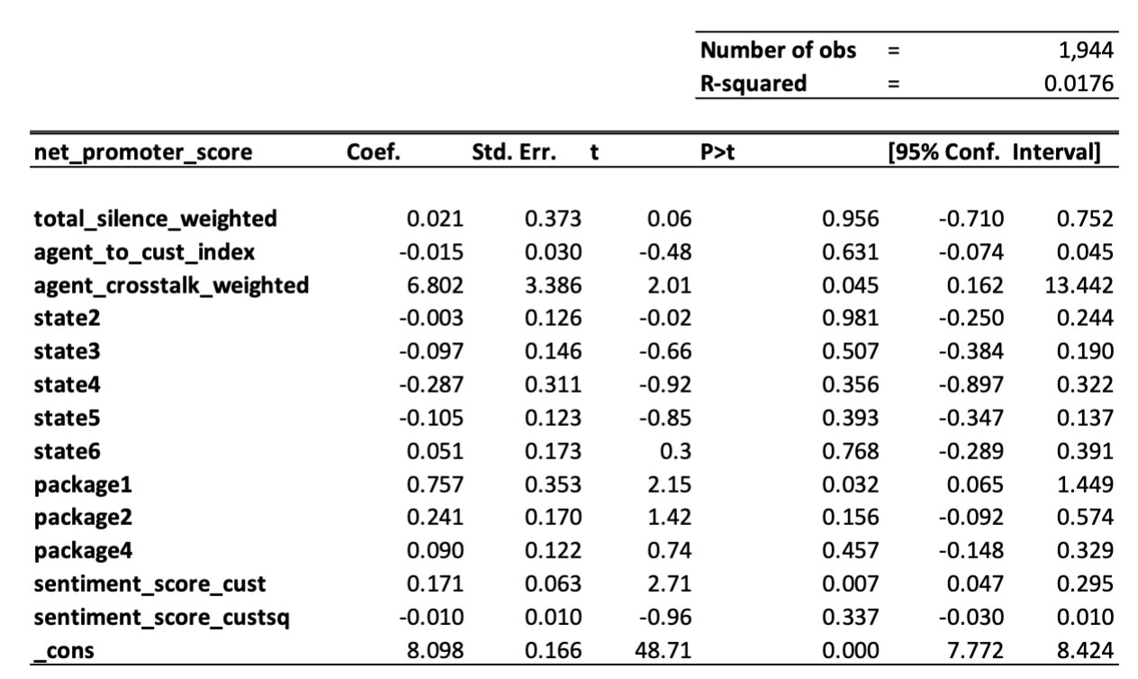 Explain the conditional mean independence assumption | Chegg.com