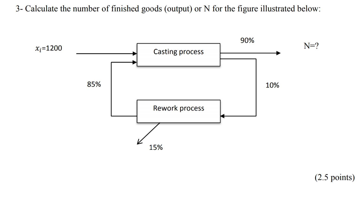 Solved 3- Calculate the number of finished goods (output) or | Chegg.com