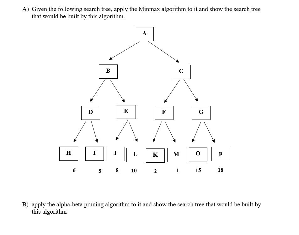 Solved A Given The Following Search Tree Apply The Minmax 