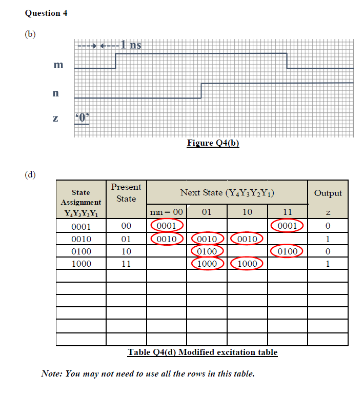 Question 4 Table 24 shows the excitation table for an | Chegg.com