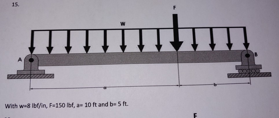 Solved Find the reactions and moments about fixed support A | Chegg.com