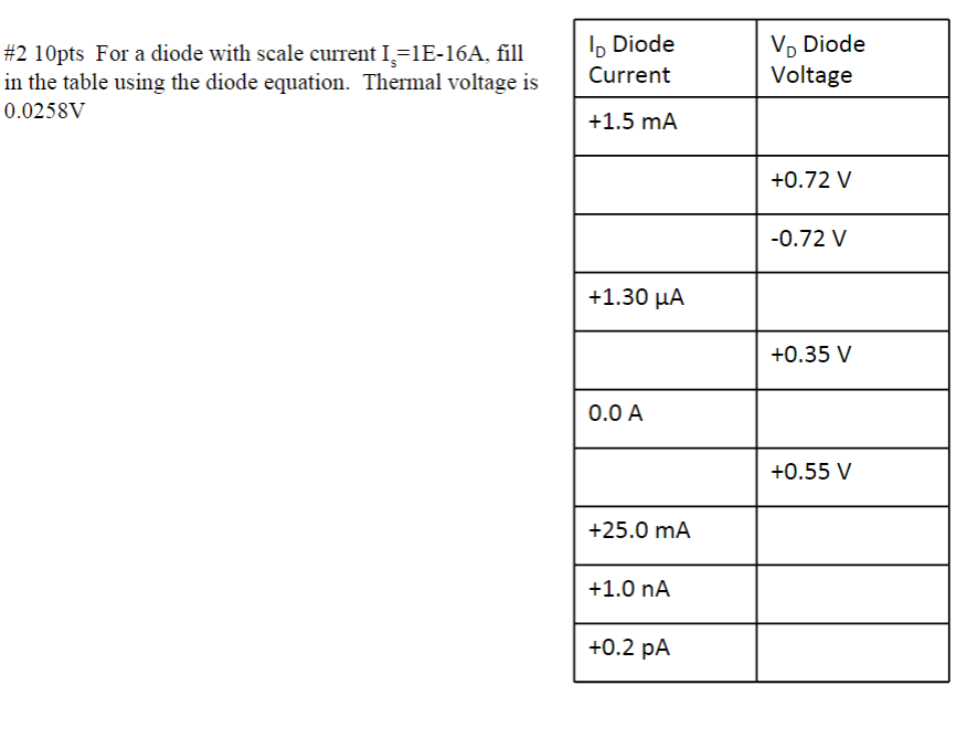 Solved #2 10pts For a diode with scale current I=1E-16A, | Chegg.com