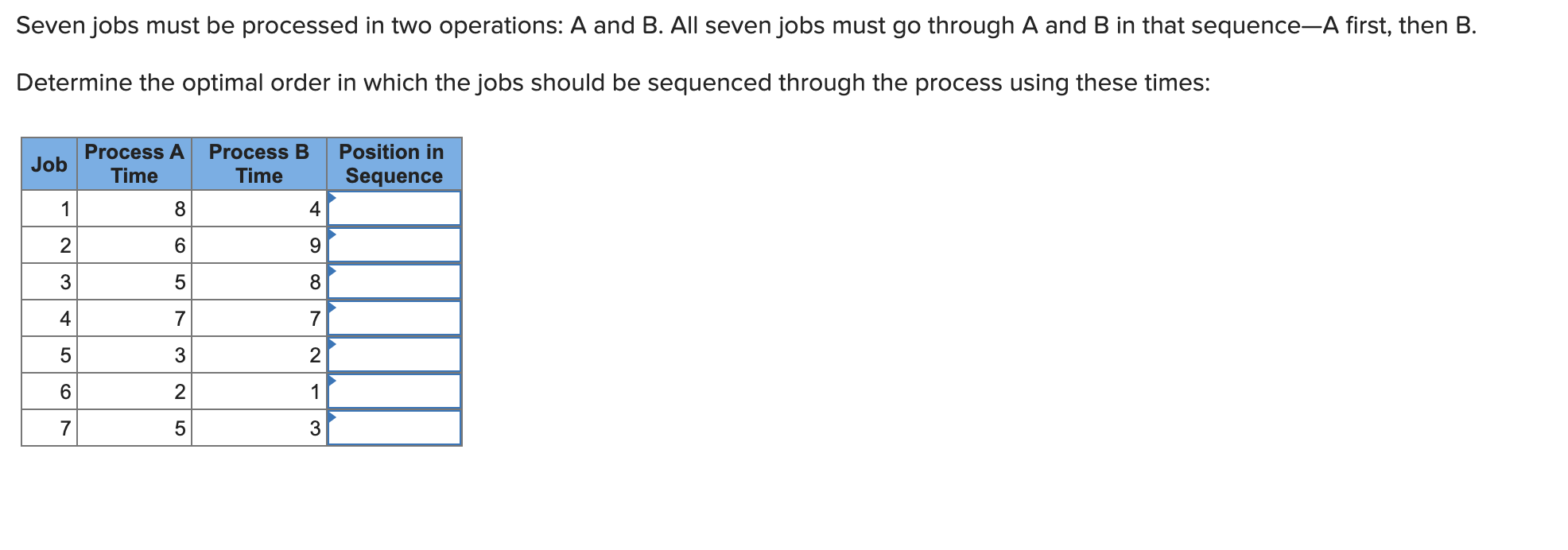 Solved Seven jobs must be processed in two operations: A and | Chegg.com