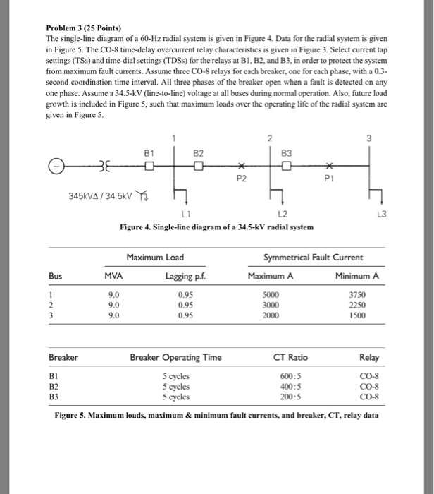 Solved Problem 3 (25 Points) The single-line diagram of a | Chegg.com