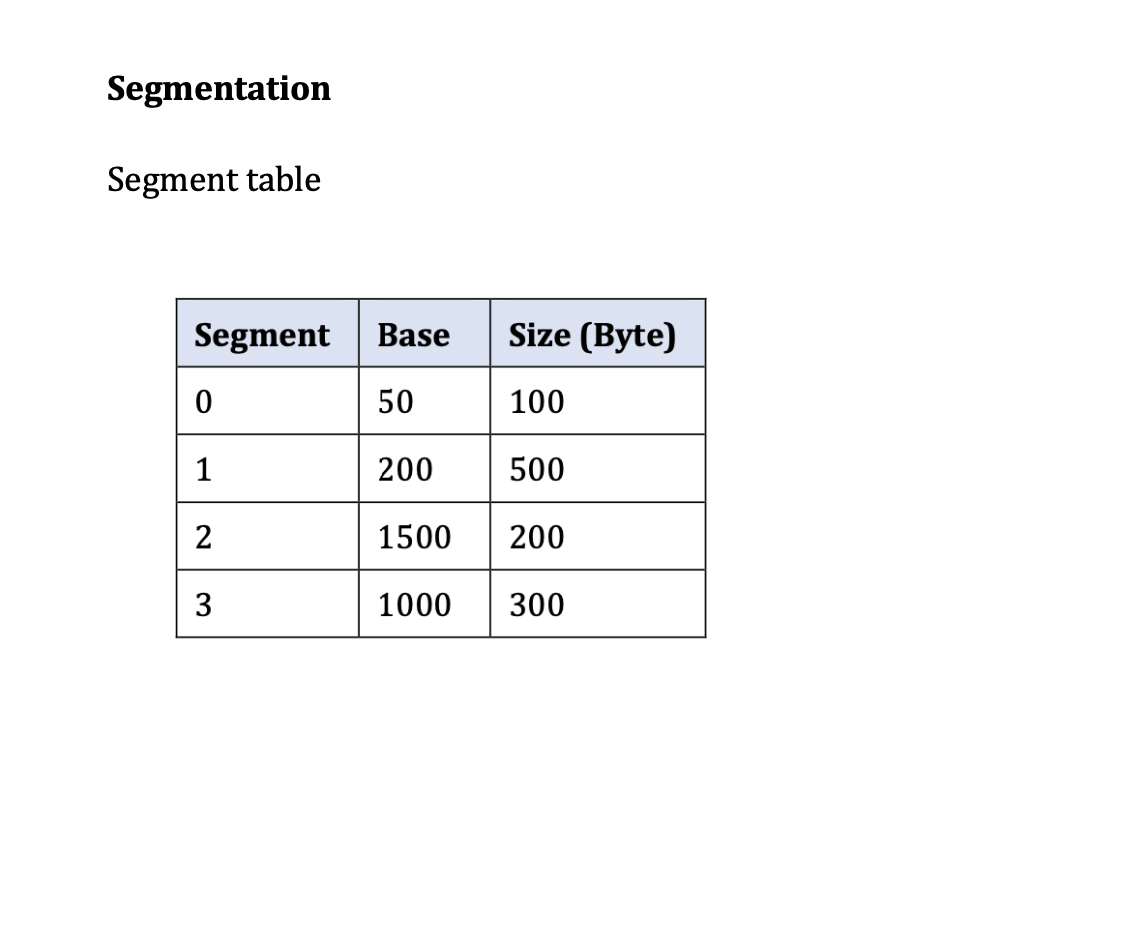 Solved Segment table | Chegg.com