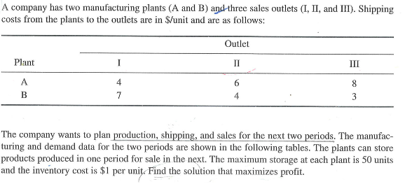 Elaborate the reasoning for the Decision Variables, | Chegg.com