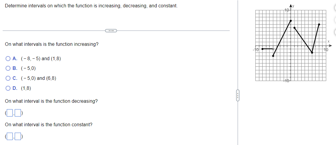 Solved Determine intervals on which the function is | Chegg.com