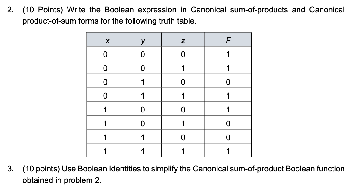 Solved (10 Points) Write the Boolean expression in Canonical | Chegg.com