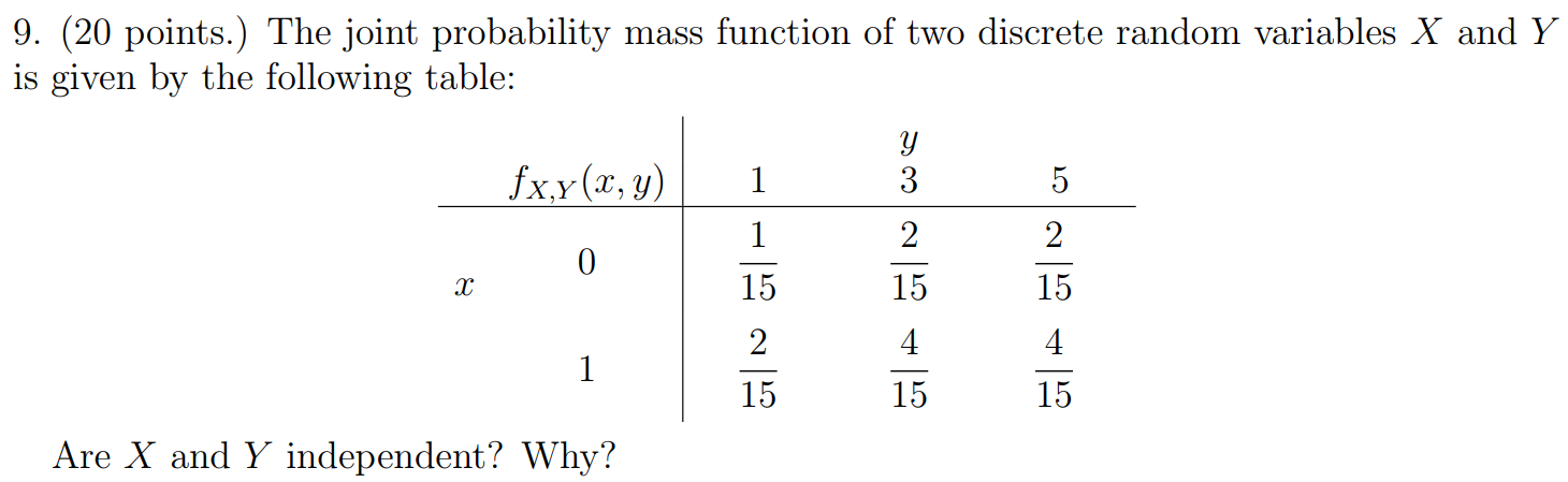 Solved 9. (20 points.) The joint probability mass function | Chegg.com